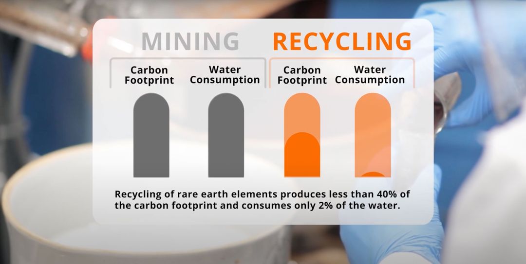 Home - Cyclic Materials